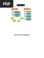 Class and Object Diagram For Banking System | PDF | Finance & Money Management
