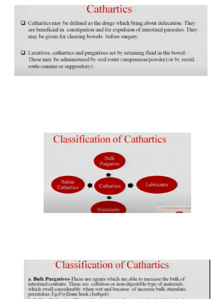 Cathertics | PDF