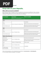 Navy Federal Funds Availability Guide | PDF | Cheque | Banks