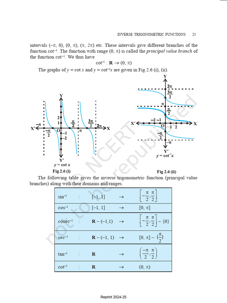 Inverse Trigonometric Functions Overview | PDF