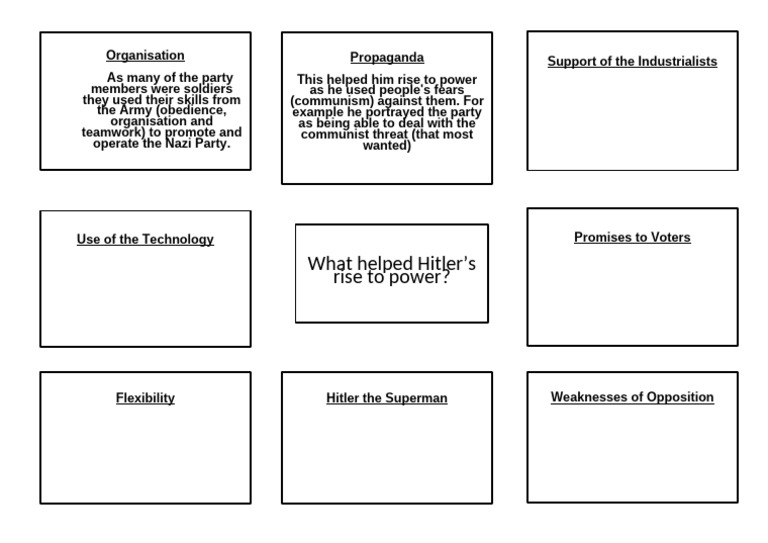 Factors Behind Hitler's Rise to Power | PDF