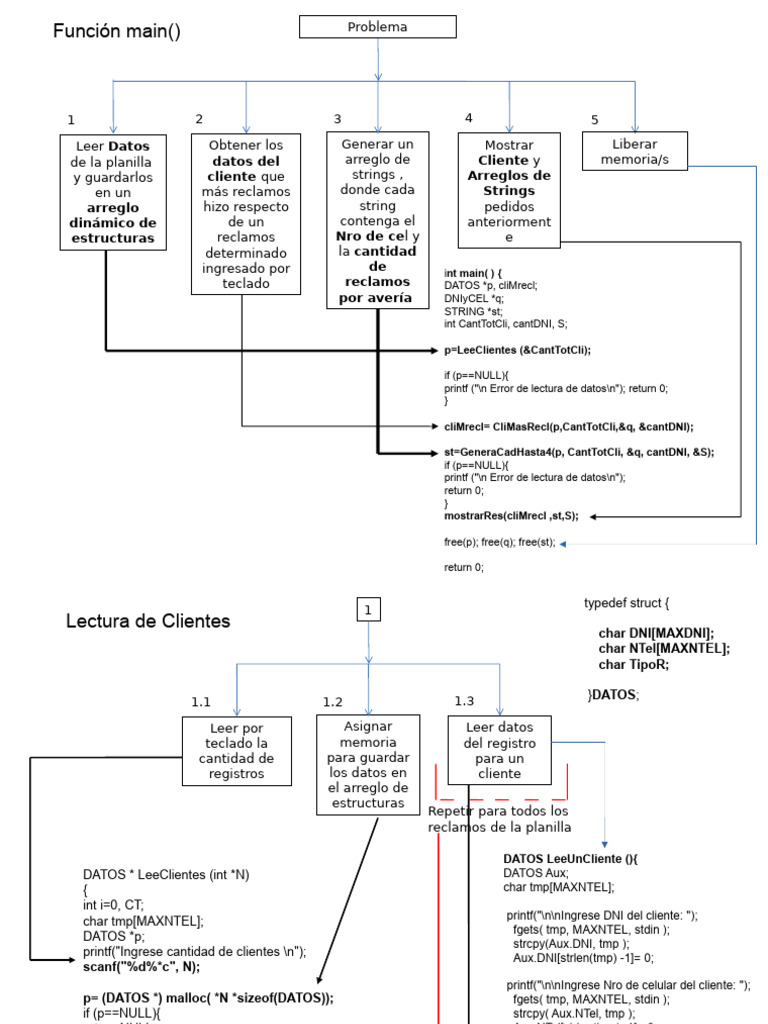 Problema Resuelto Gabinete 6 de Estructuras - Codificacion | PDF ...