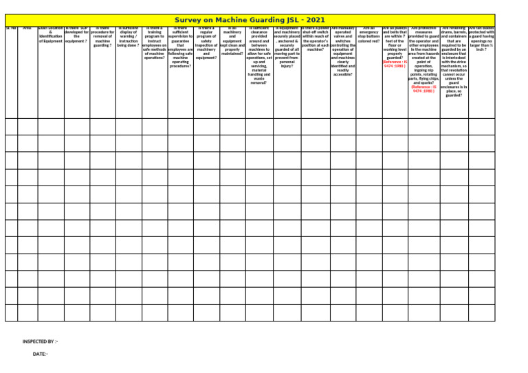 Machine Guarding Checklist | PDF | Machines | Switch