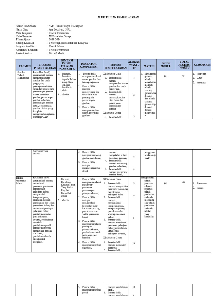 ATP-XI-Teknik Pemesinan | PDF