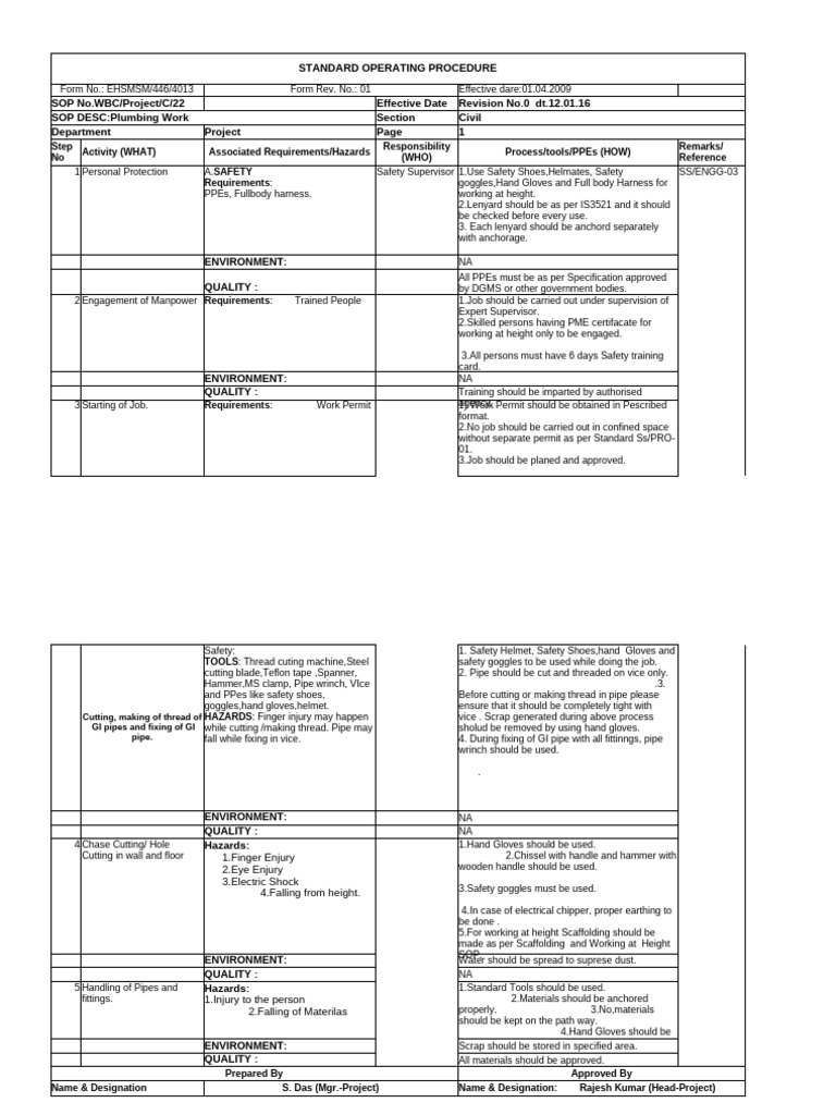 Plumbing Work Standard Operating Procedure | PDF | Pipe (Fluid ...