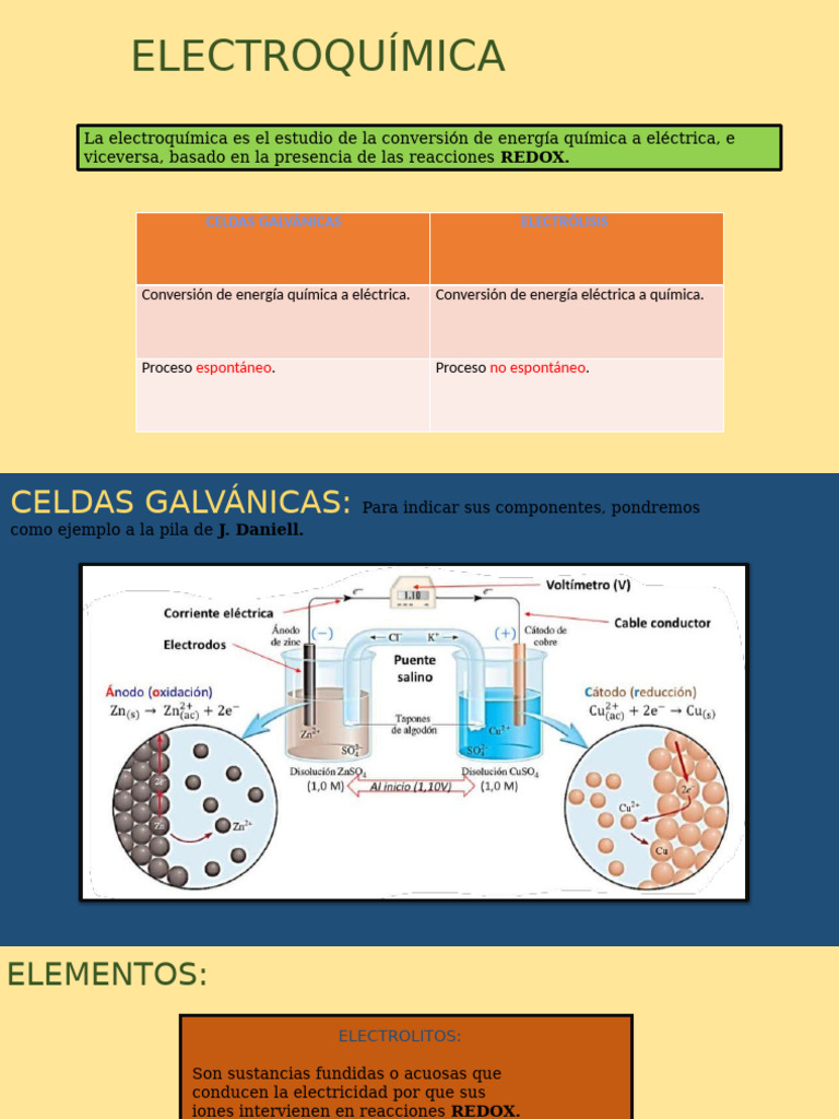 Electro Qui Mica | PDF | Redox | Electroquímica