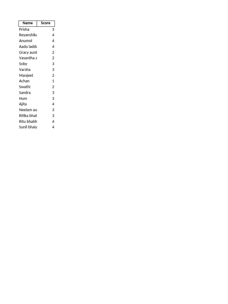 Names and Scores | PDF