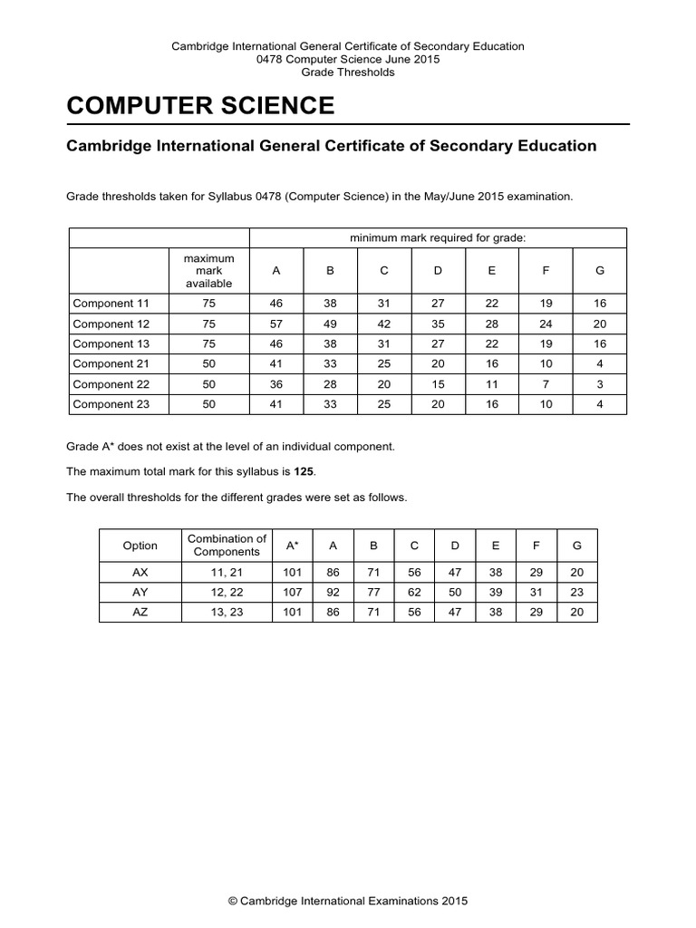0478 Computer Science Grade Thresholds | PDF