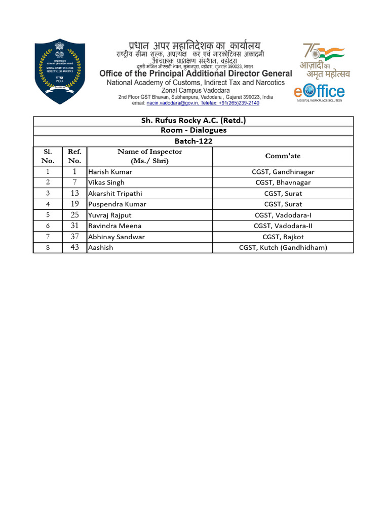 Inspector List for CGST Units | PDF
