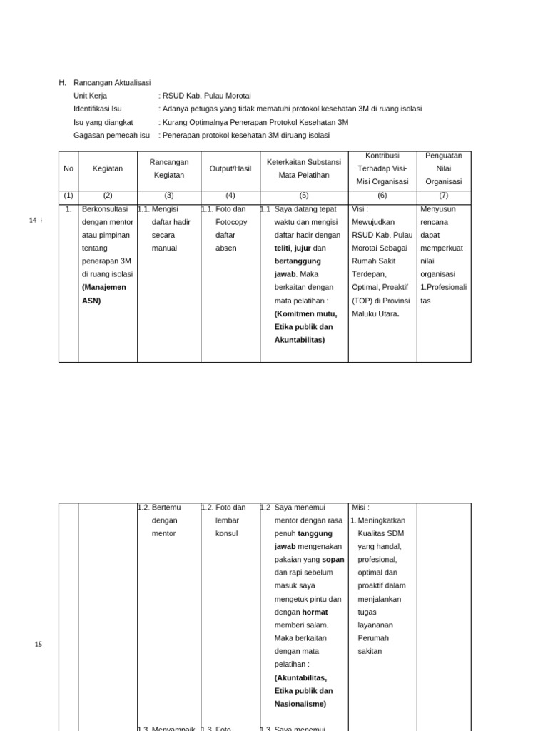 Rancangan Aktualisasi Tabel | PDF