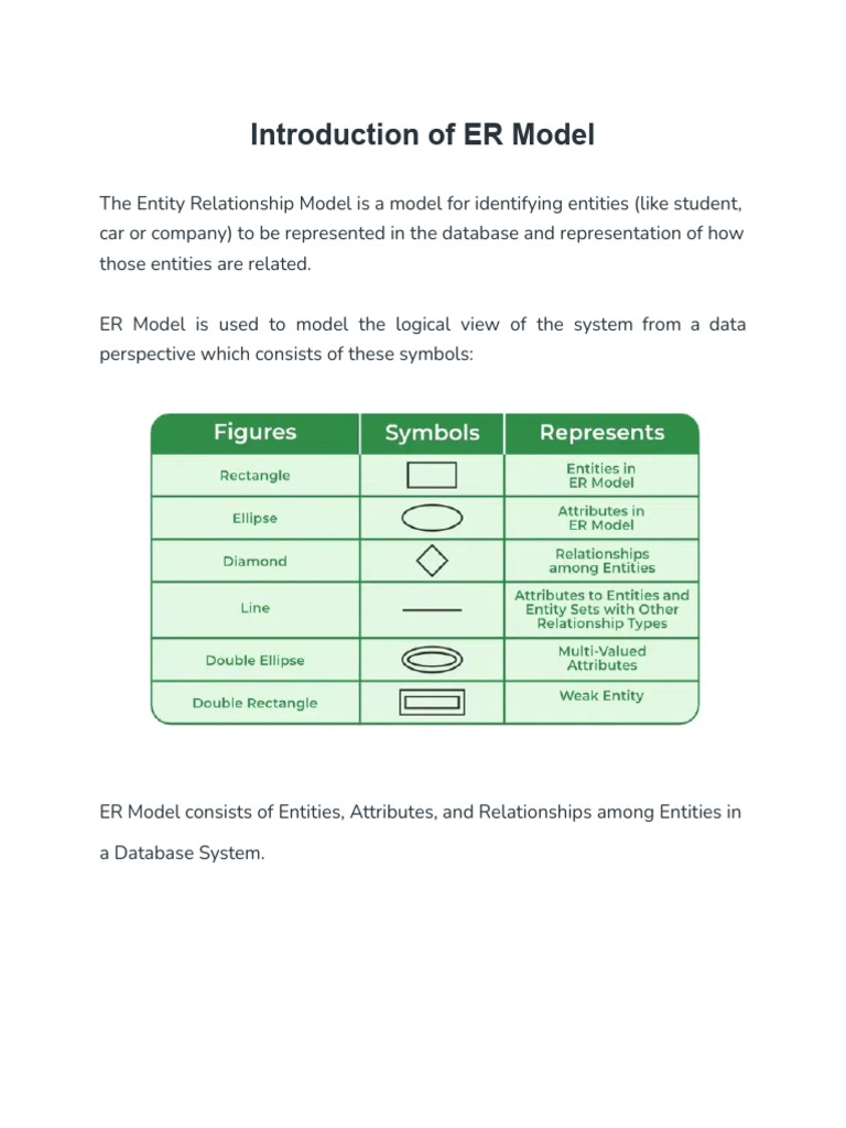 ER Model | PDF | Conceptual Model | Information Technology Management