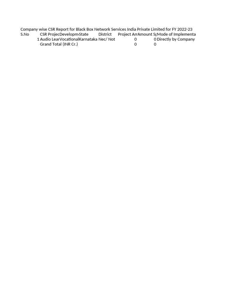 Black Box Network Services India Private Limited - CSR - Report | PDF