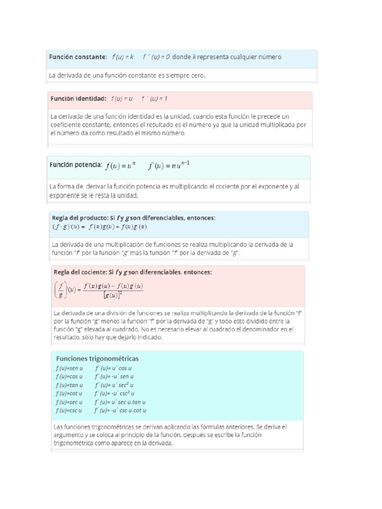 Formulas Derivadas | PDF