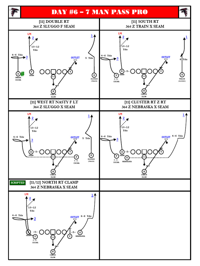 7-Man Pass Protection Strategies | PDF