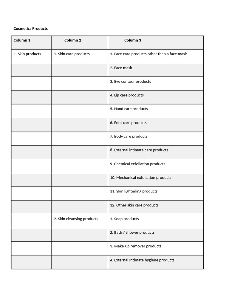 Cosmetic Product List | PDF | Cosmetics | Nail (Anatomy)