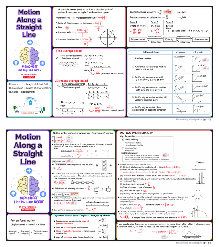 Motion in Straight Line Mindmaps | PDF