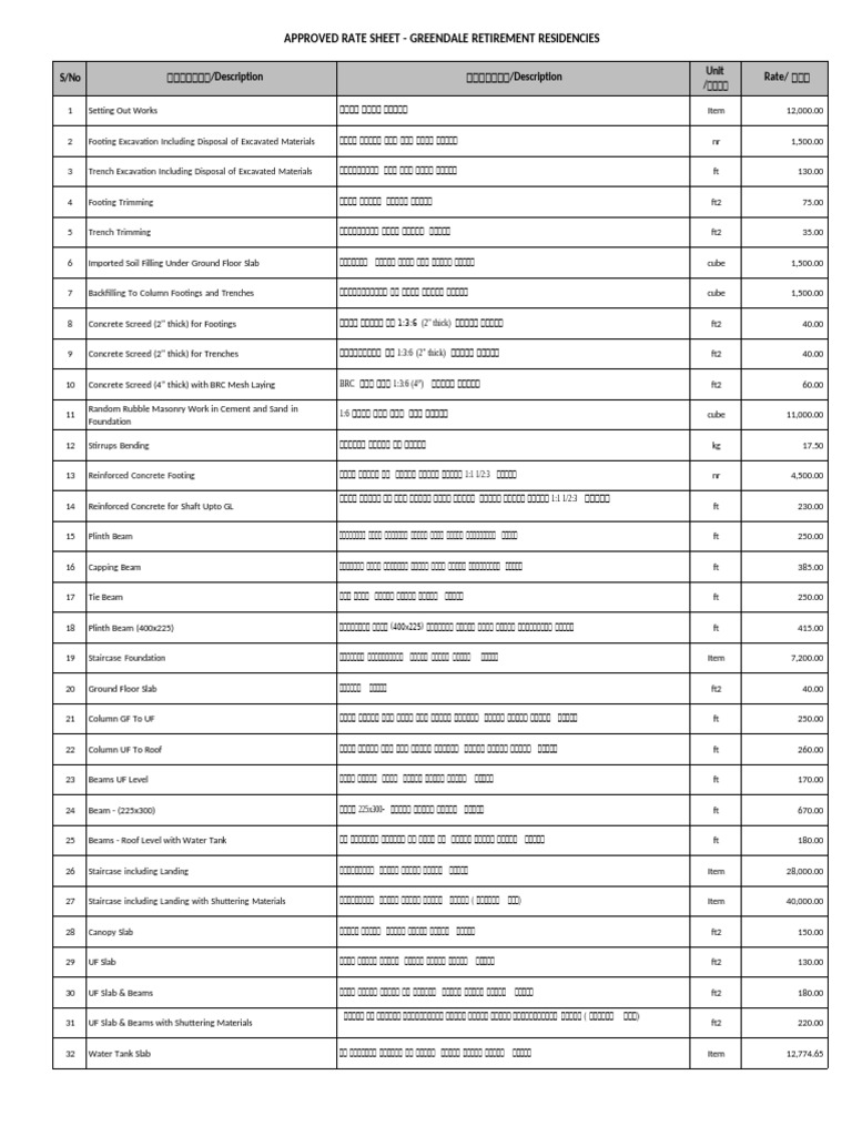 Rate Sheet | PDF