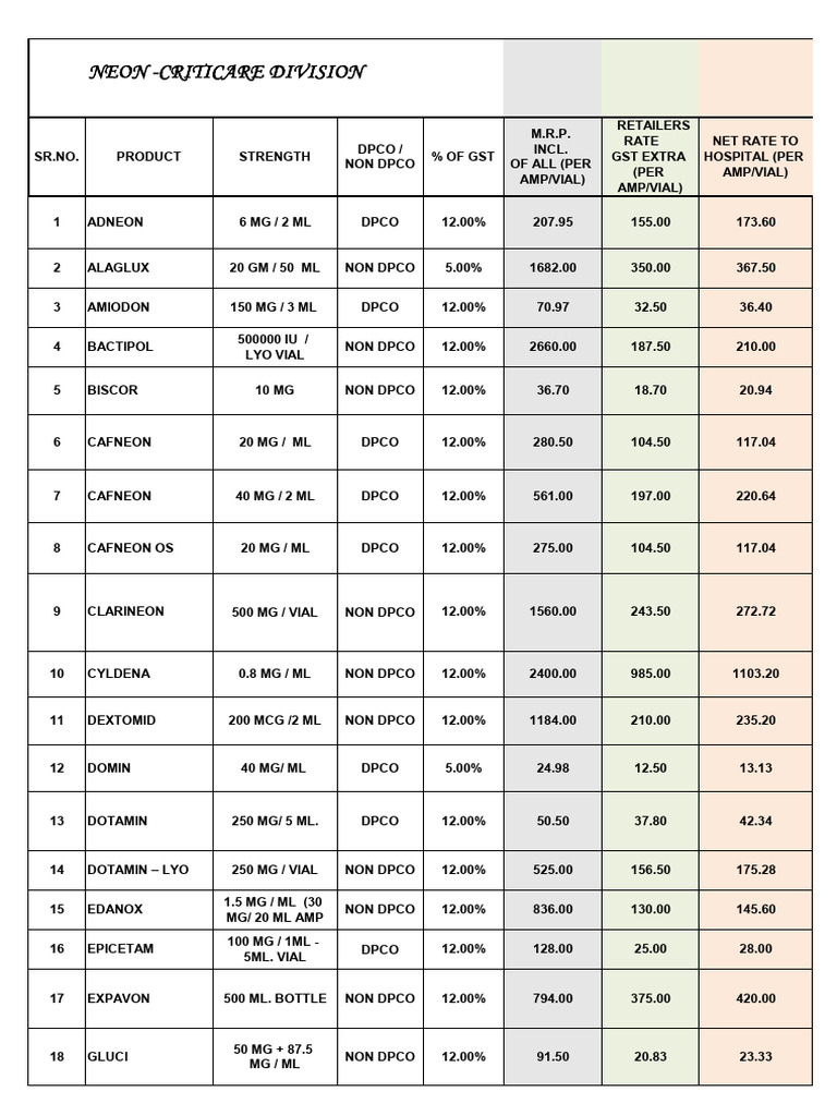 Retailers, Price List - CC 30 Sep J (Update Till 20 Dec) | PDF ...