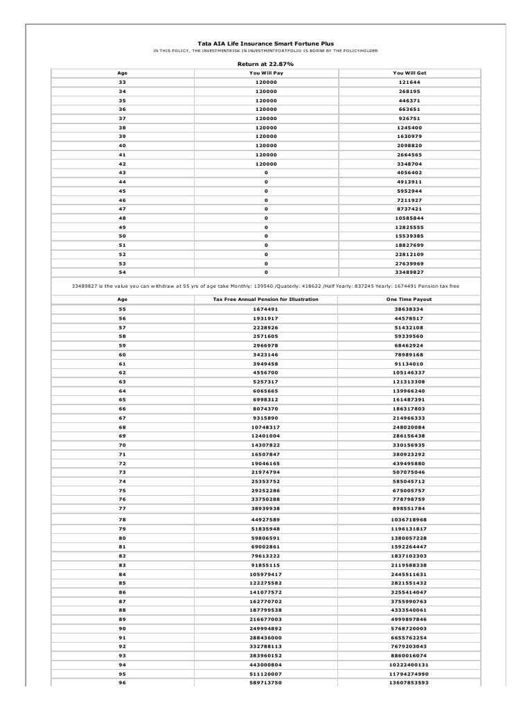 19100ff1-ca1b-49d0-8265-66b41a3fc2933BI | PDF | Financial Services | Personal Finance