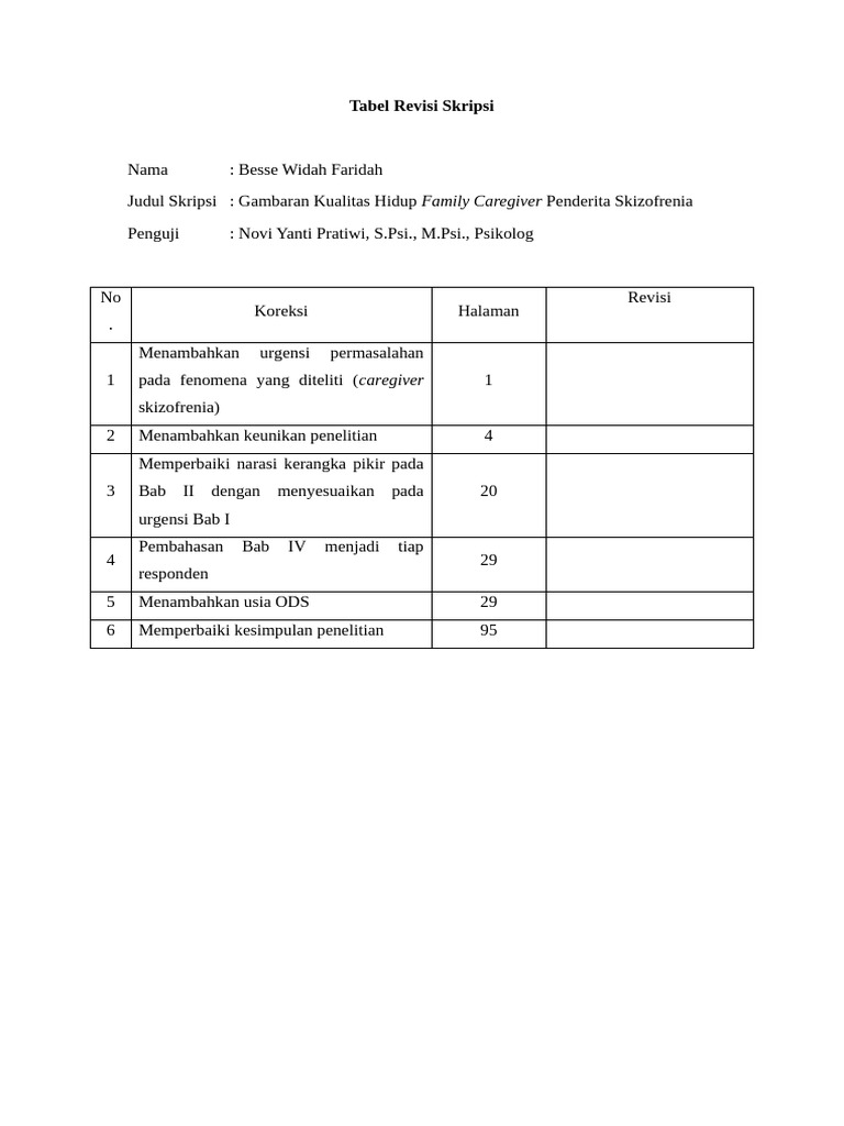 Revisi Skripsi Psikologi Skizofrenia | PDF