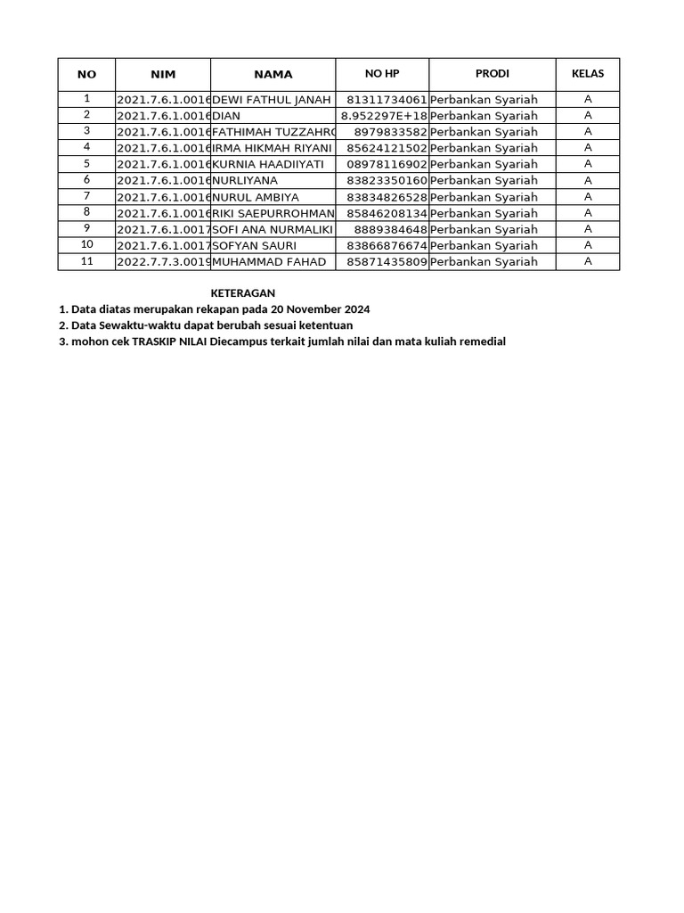 DATA NILAI 2021 | PDF