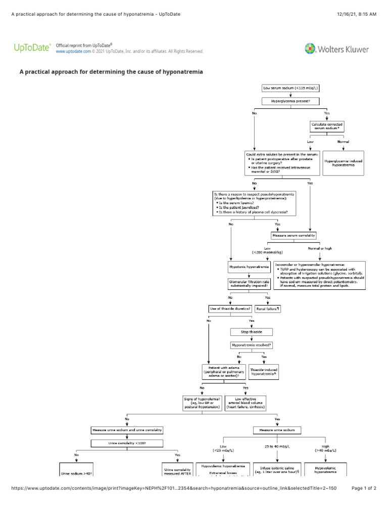 A Practical Approach For Determining The Cause of Hyponatremia ...
