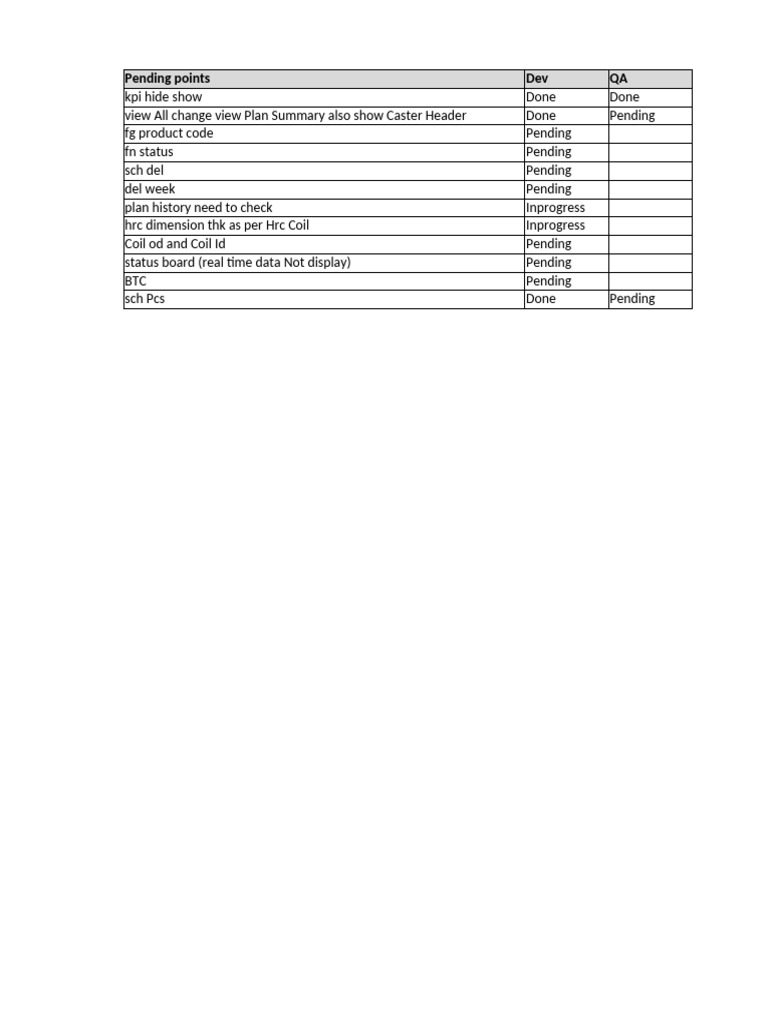 Pending Points in Melt Plan Screen | PDF