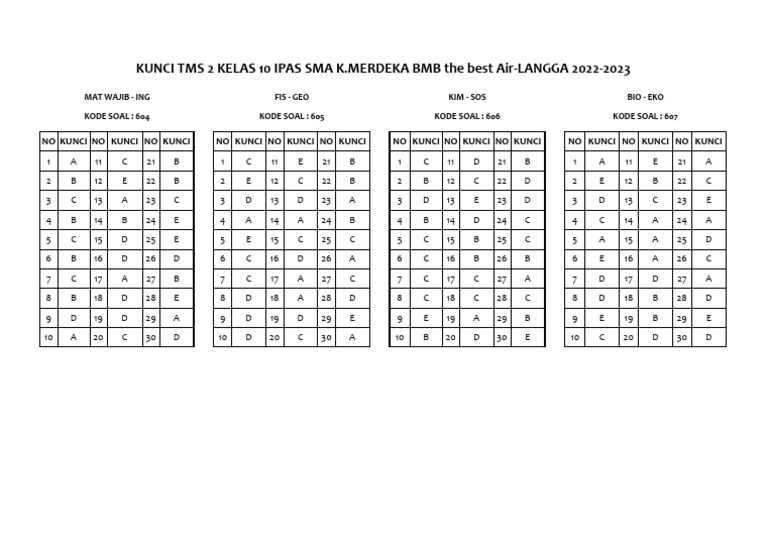 Kunci Jawaban Tms 2 - 10 Ipas K.merdeka (2022-2023) | PDF