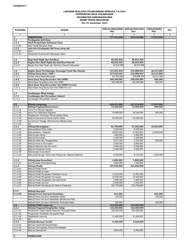 Laporan Realisasi Pelaksanaan Apbdes Sukanegara Tahun 2015 | PDF