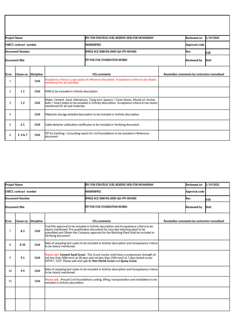 Comments Sheet of ITP For Concreting and Grouting | PDF | Concrete ...