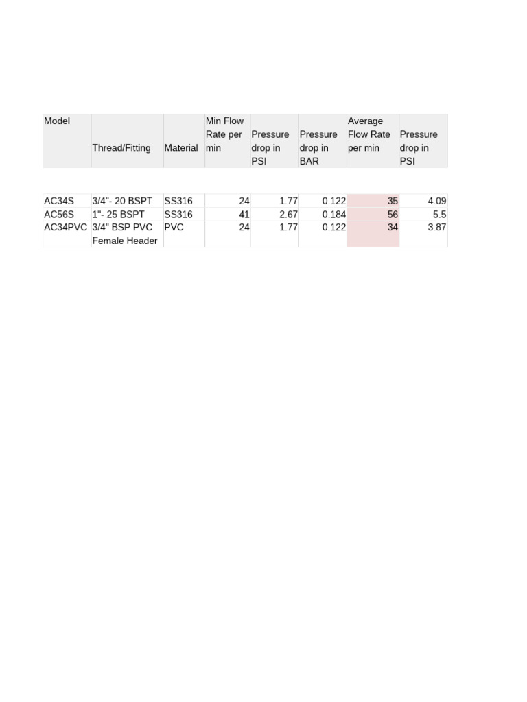 Flow Rate and Pressure Drop Data | PDF