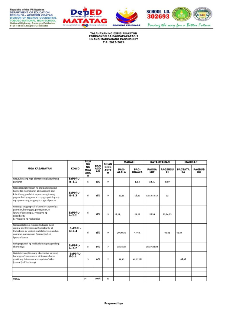 Esp Table of Specification | PDF