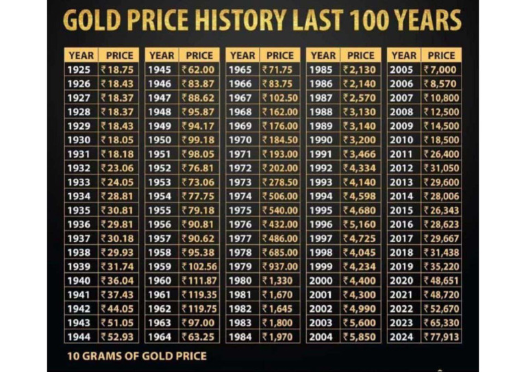 Raymond Case Study | PDF