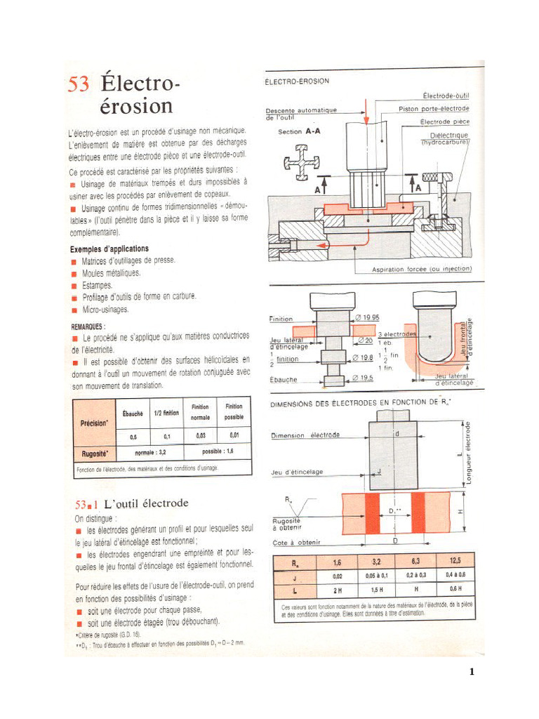 Chapitre III Électr-Érosion | PDF