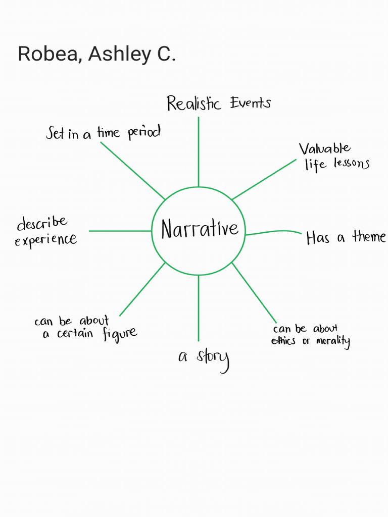 ROBEA Ashley C Activity Historical Fiction | PDF