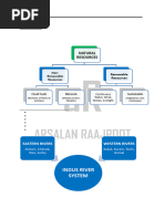 Shaduf: Ancient Irrigation Method Explained | PDF | Irrigation | Water ...