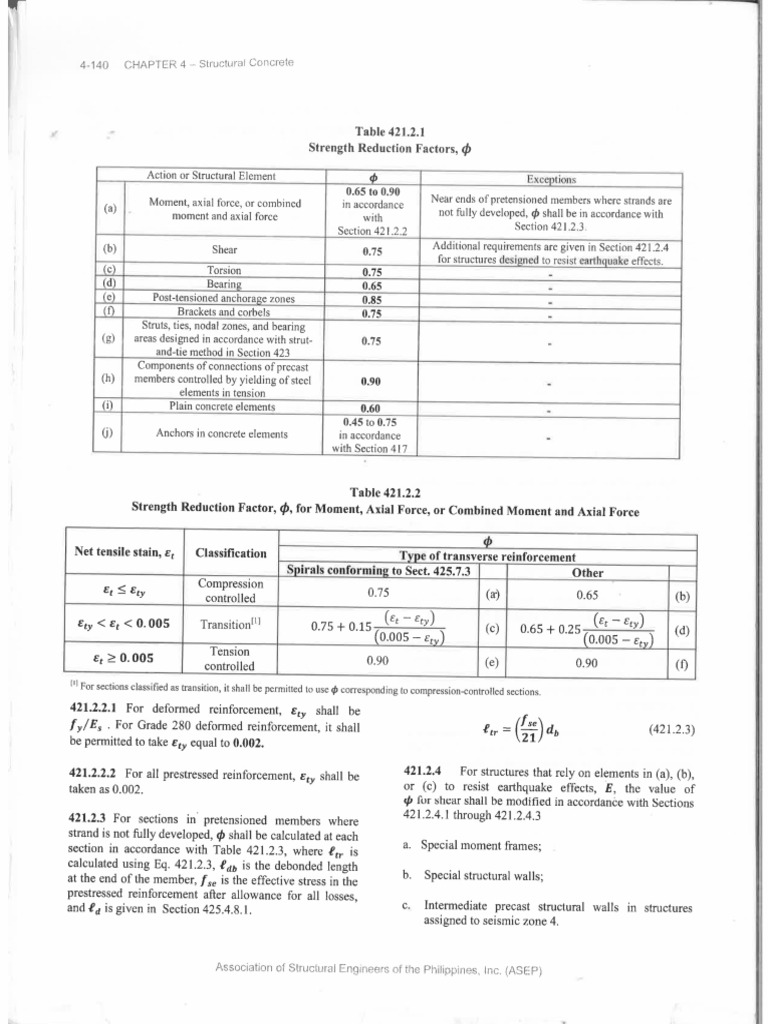 RCD NSCP | PDF