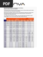 NEC Table 430.250: Motor Full-Load Amps | PDF | Electric Motor | Volt