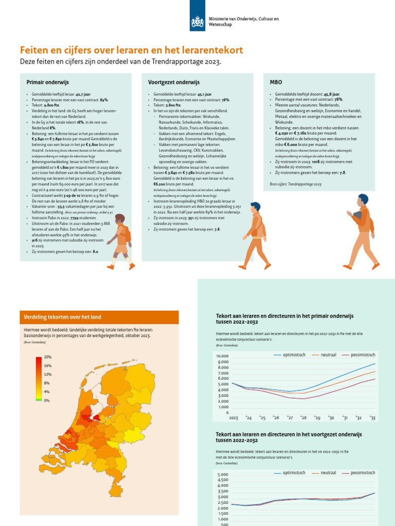 Factsheet Lerarentekort | PDF