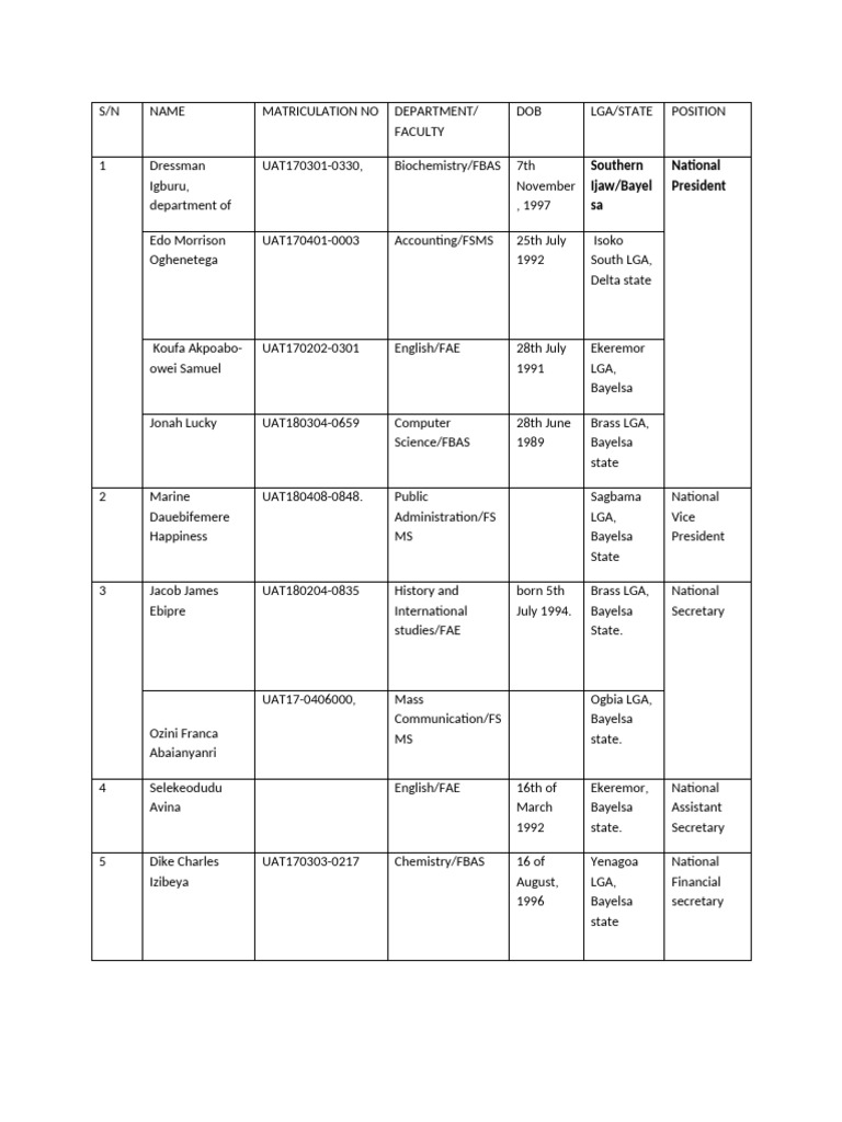 Student Leadership Positions List | PDF