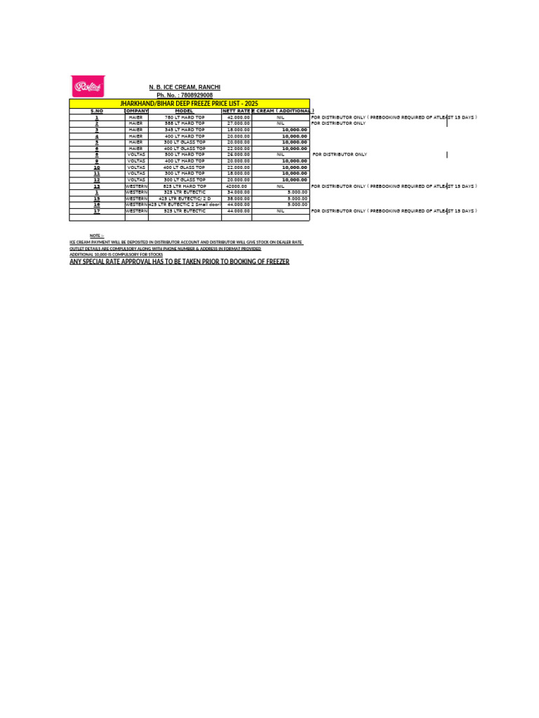 Df Price List 2025 | PDF