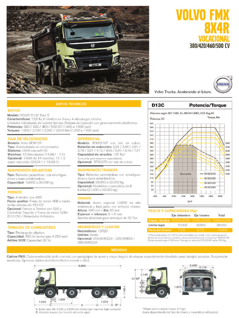 FMX 8x4R 2018 Low | PDF