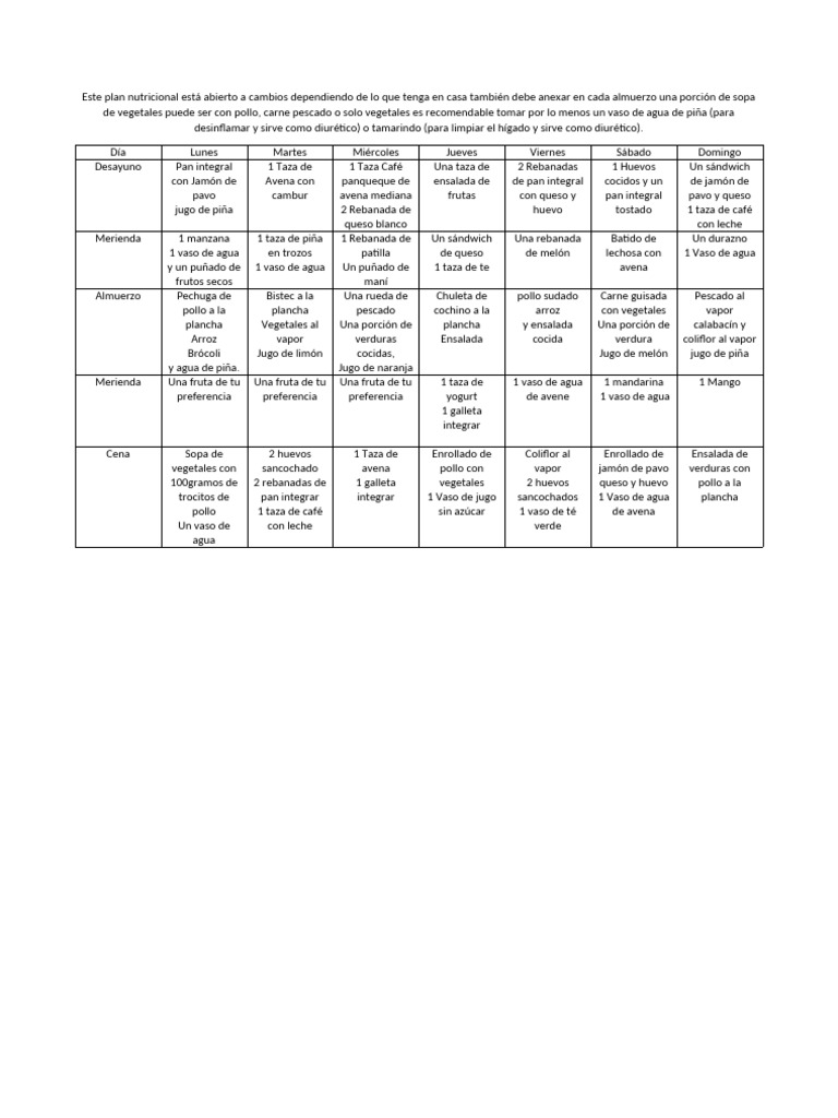 Plan Nutricional Semanal Saludable | PDF | Cocinando | Cocina occidental