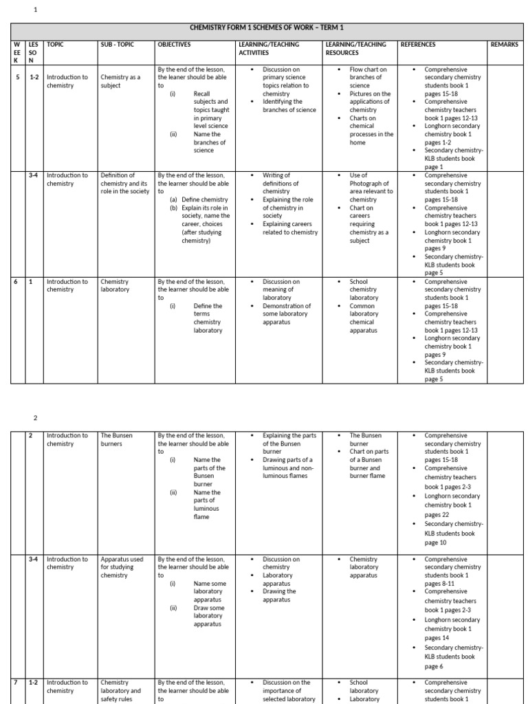 Chemistry Form 1 Term 1 Curriculum Guide | PDF | Distillation | Solubility