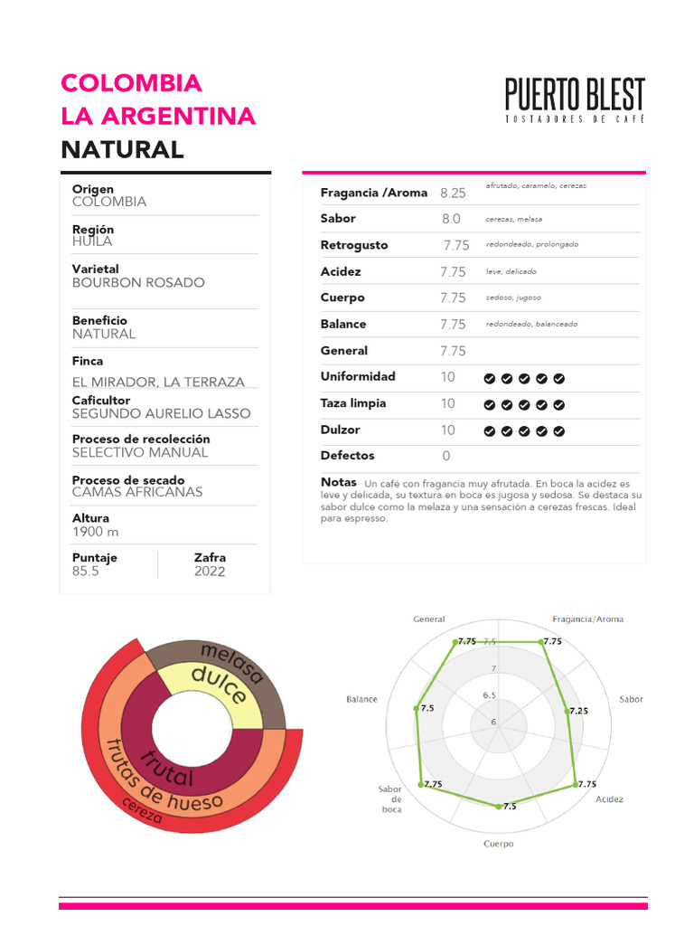 Colombia La Argentina C54 (3) | PDF