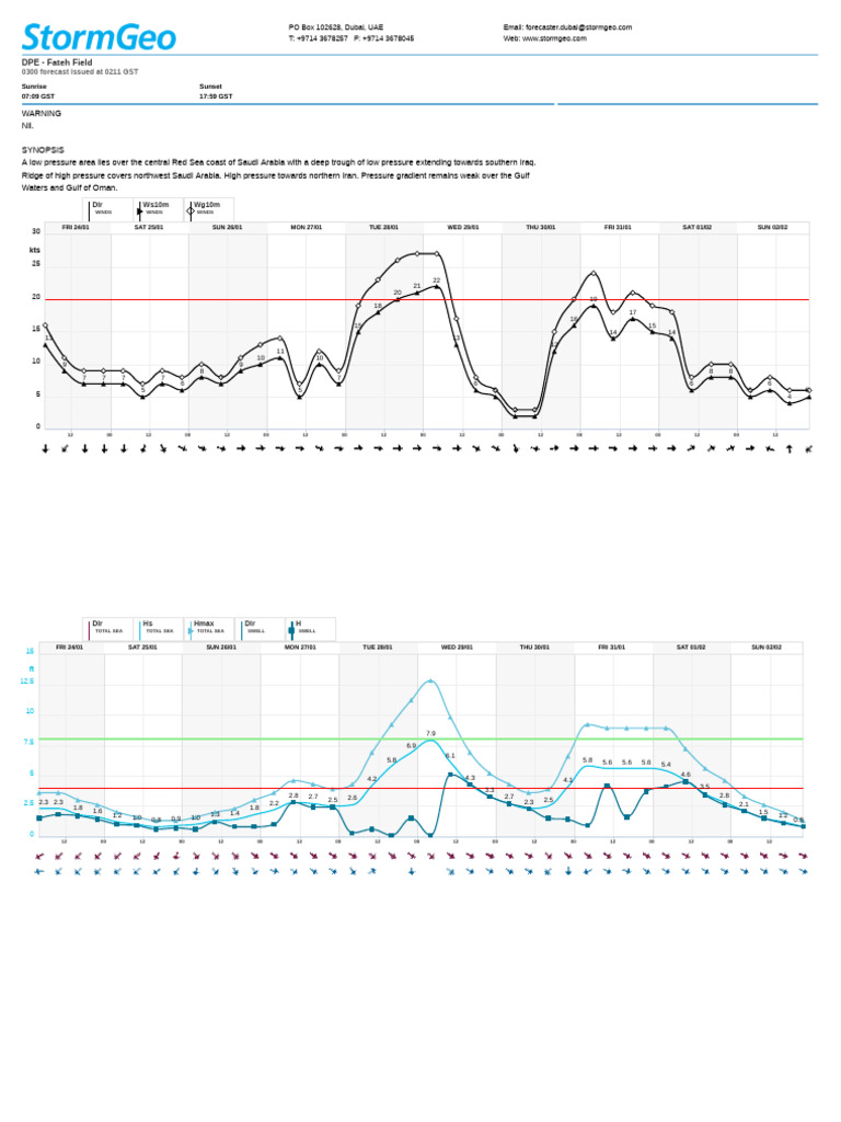StormGeo DPE - Fateh Field, 2025012322, Long Range | PDF | Natural Hazards | Tropical Meteorology