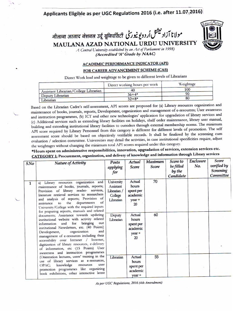 API Score Card - Library Staff - 12april2017 | PDF