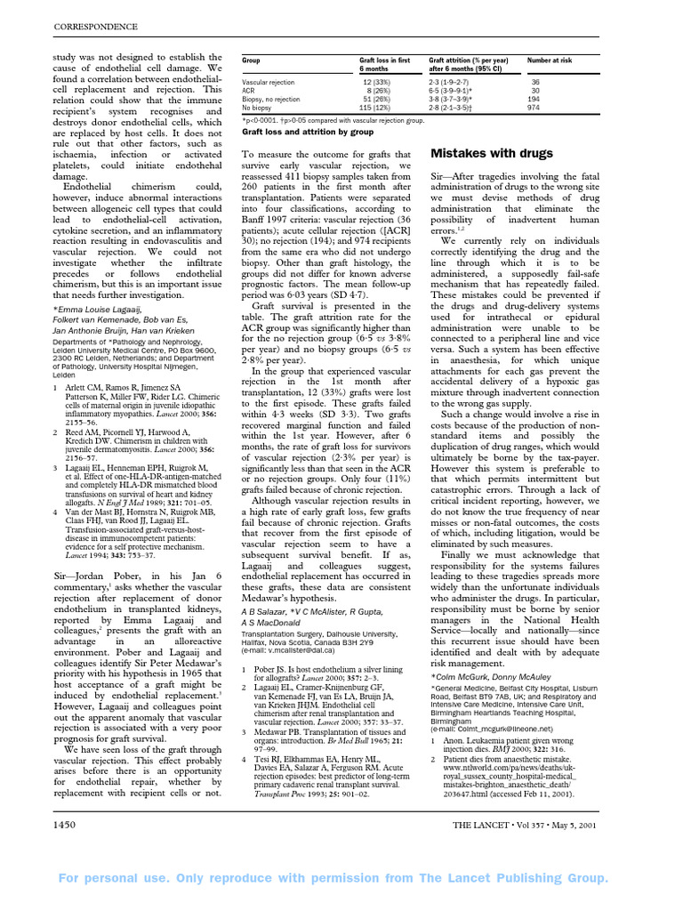 Mistakes With Drugs - Lancet | PDF | Transplant Rejection | Endothelium