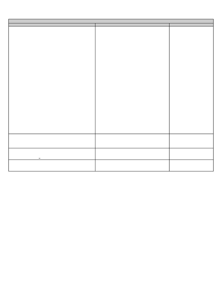 Contatos da DICON para atendimento ao publico | PDF | Diploma de bacharel