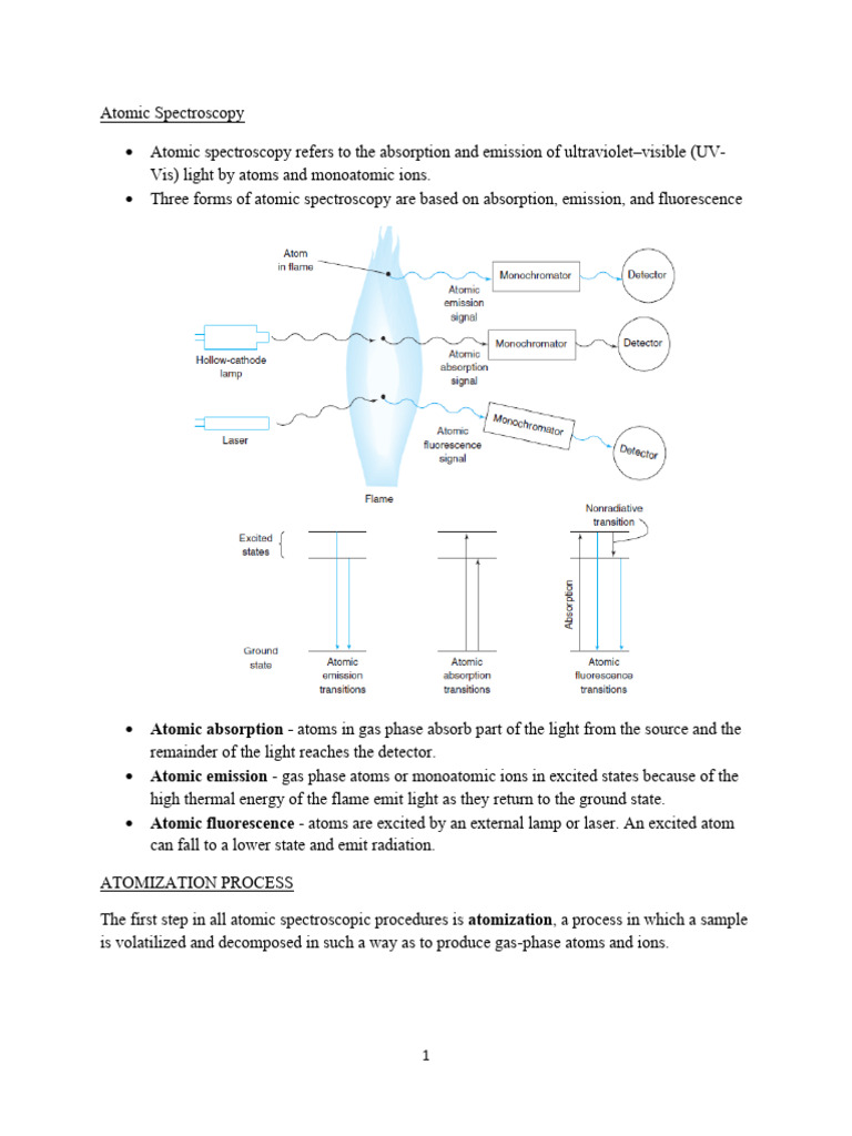 Atomic Spectroscopy Techniques Explained | PDF | Emission Spectrum ...